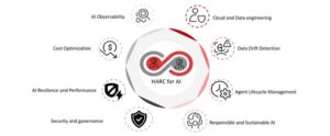 Hitachi Digital Services Unveils HARC for AI to Improve Enterprise AI ...